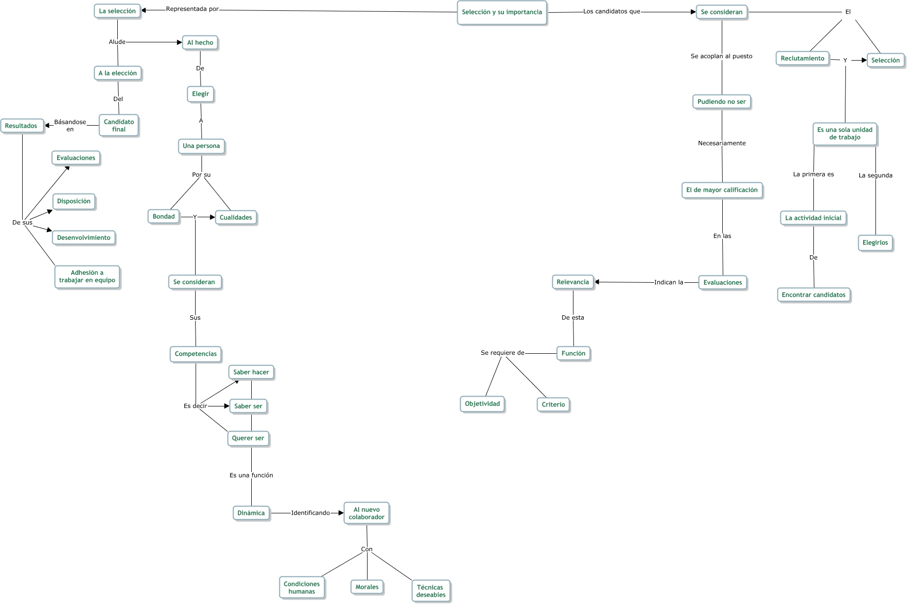 selección y su importancia 5.4